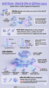 ₹1 Trillion RDI Scheme: India's Big Leap in Research & Innovation